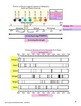 Image result for Earth Science Reference Table Page 13