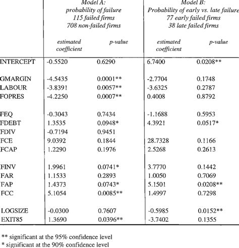 Image result for Multivariate Logit Model