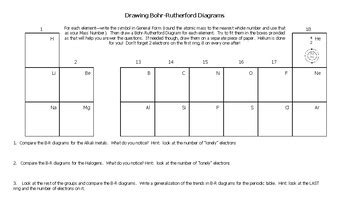 Image result for Dessin Bohr-Rutherford