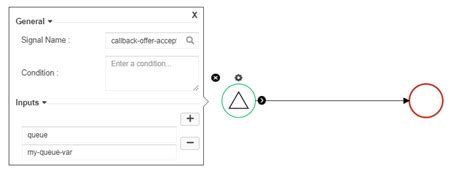 Image result for Signals Flow Digram