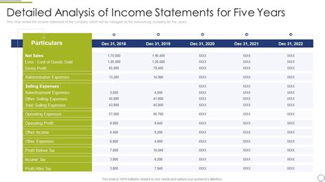 Image result for Financial Accounting Examples