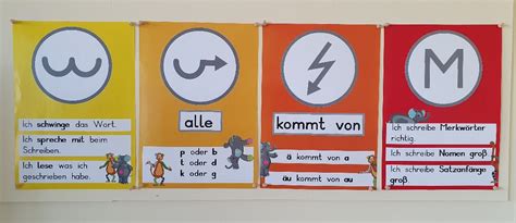 Image result for Fresch Methode