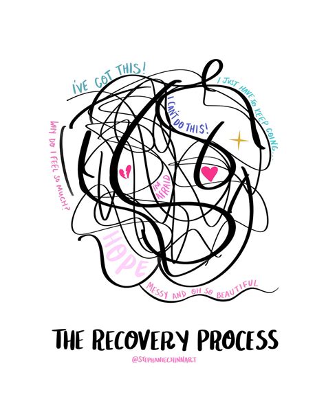 Image result for Recovery Is a Process