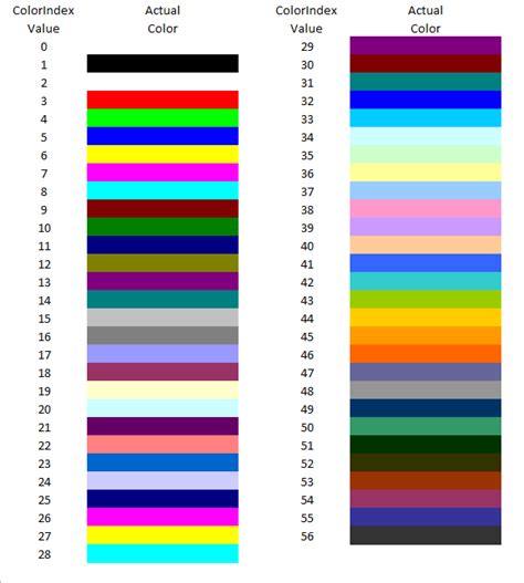 Image result for 7 Scale Point Colour Code in Excel