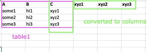 Image result for How to Convert Data in File into Columns