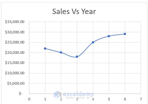 Image result for How to Convert Table into Graph