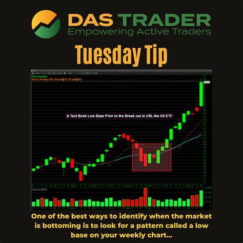 Image result for DAS Trader Setup