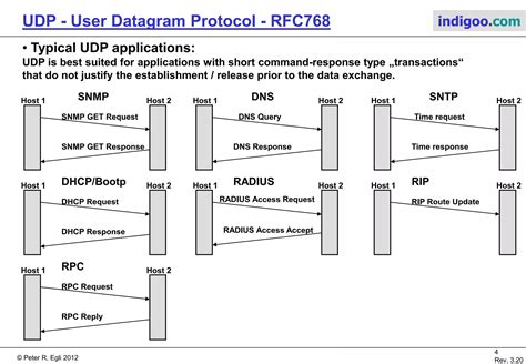 Image result for User Datagram Protocol