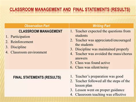 Image result for Observation of a Lesson