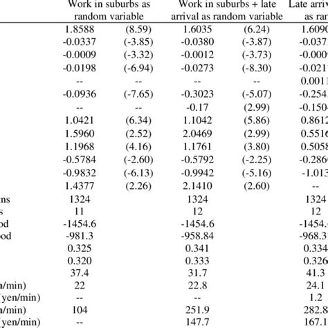 Image result for Cross Nested Logit