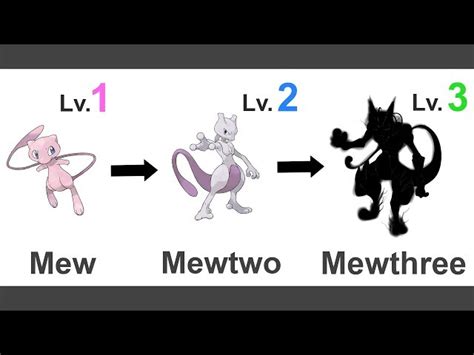 Image result for Pokemon Mewtwo First Evolution