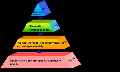 Image result for Multicultural Curriculum