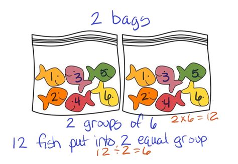 Image result for Division and Multipling Example