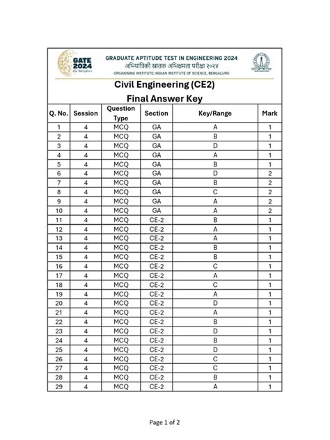 Image result for CES Module 2 Pre-test Answers Key