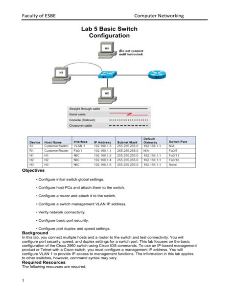 Image result for Basic Switch Configuration Lab