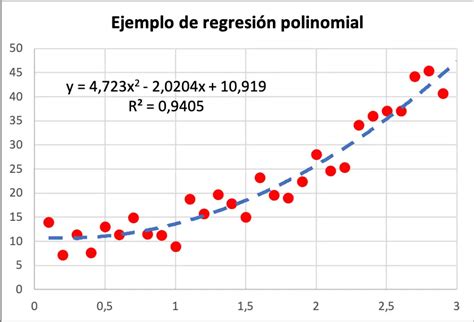 Image result for Script De Regression Lineaire Simple Sur R