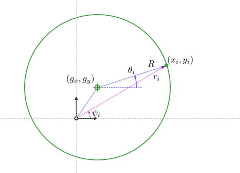 Image result for Create an Offset Math