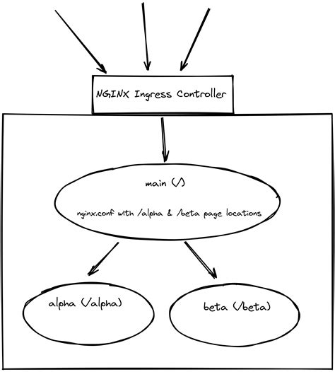 Image result for Nginx Ingress ASP .Net