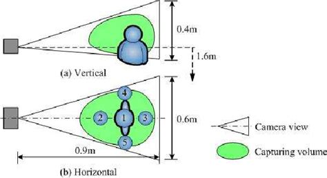 Image result for What Is Volume Capture