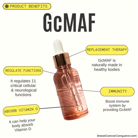 Image result for Making GcMAF