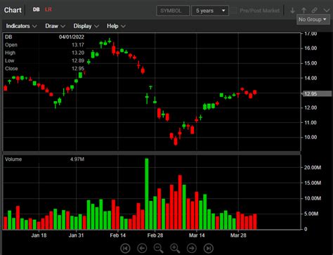 Image result for Tradezero Review