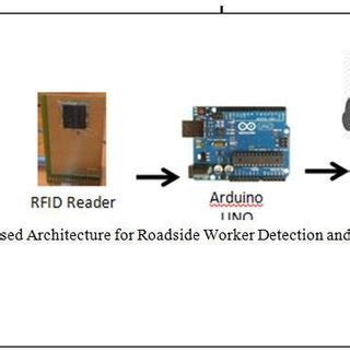Image result for Roadside Codeer System Design