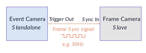 Image result for Frame Synchronization