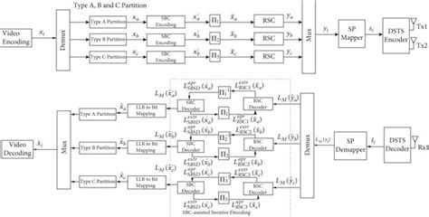 Image result for System Design Diagram