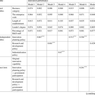 Image result for Multiple Regression Analysis Example