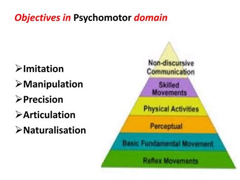 Image result for Educational Objectives