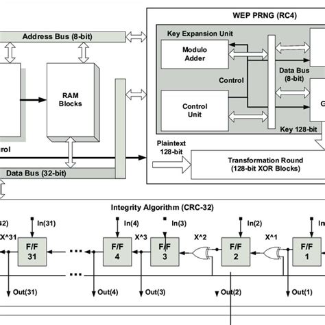 Image result for WEP Example