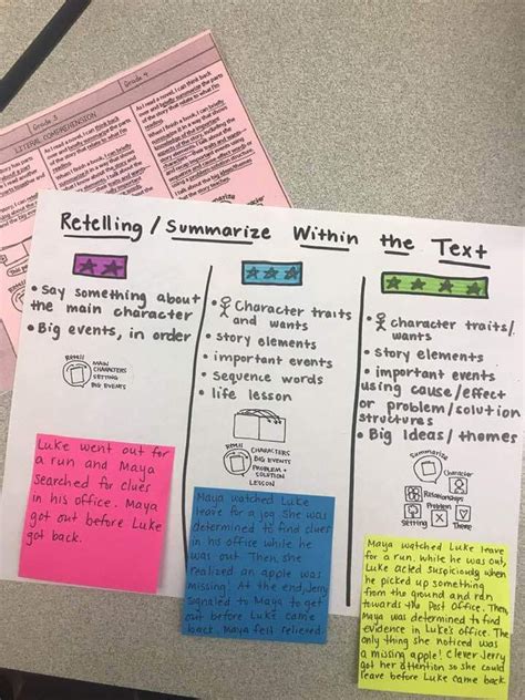 Image result for Summarizing Informational Text