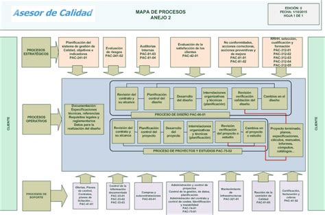 Image result for ISO 9001 Process Map