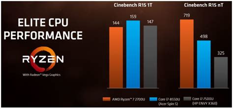 Image result for Fast CPU AMD