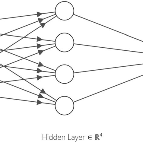Image result for Multilayer Perceptron Drawing