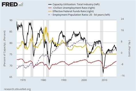 Image result for Capacity Utilization