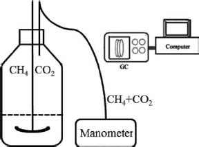Image result for Measuring Water Column