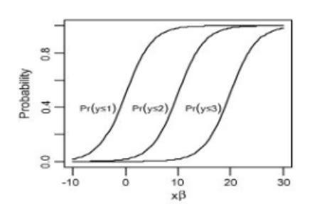 Image result for Parallel Regression