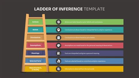 Ladder Of Inference Template - SlideBazaar