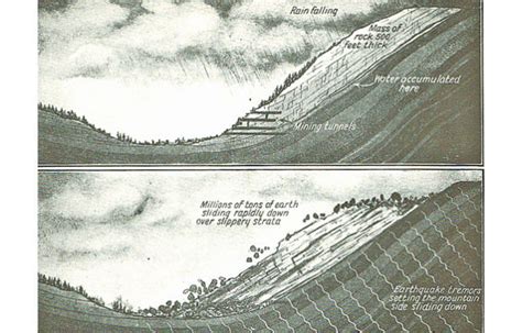 Image result for How Do Earth Slips Form