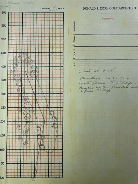 Image result for Golf Course Set Up Procedures