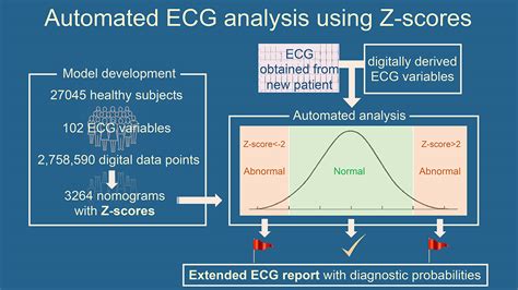 Image result for Normal EcG
