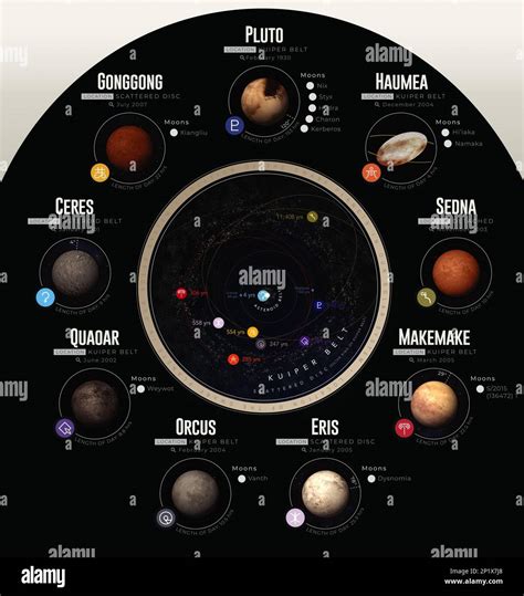 Image result for Solar System Map