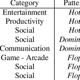 Image result for Categorization Program Sample