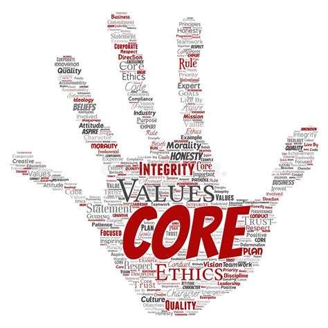 Image result for Core Values of Integrity