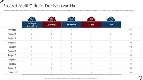 Image result for Project Selection Criteria Matrix