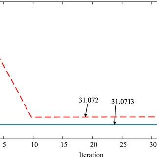 Image result for Ao Algorithm Iare