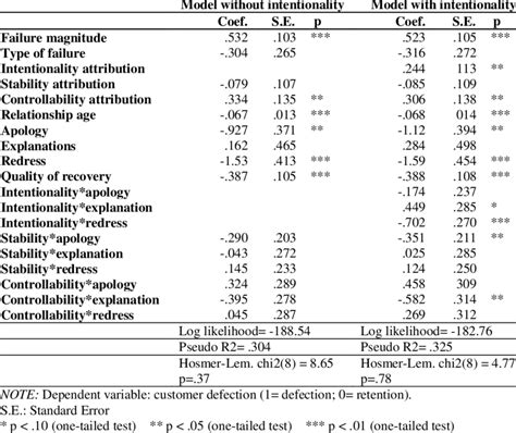 Image result for Logit Interpretation