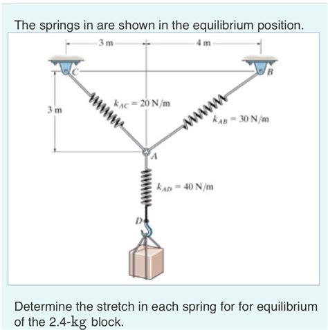 Image result for Spring Force Equilibrium