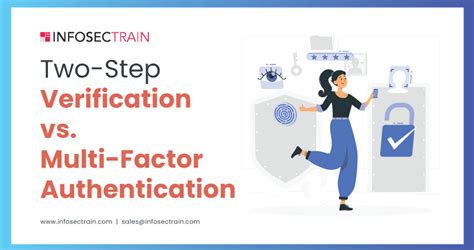 Image result for Two-Step Verification